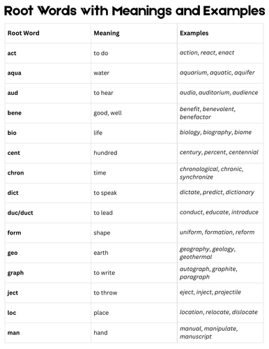 root words list with meaning and examples | Teaching Resources