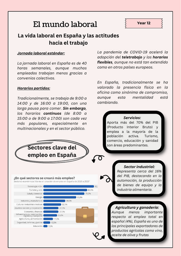 Spanish A-Level revision sheet - El mundo laboral | Teaching Resources