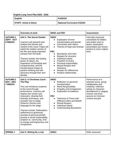 English SEN Long Term Plan | Teaching Resources