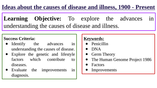 Medicine in Britain, 1250 - Present - Lesson 10: Causes of disease and ...