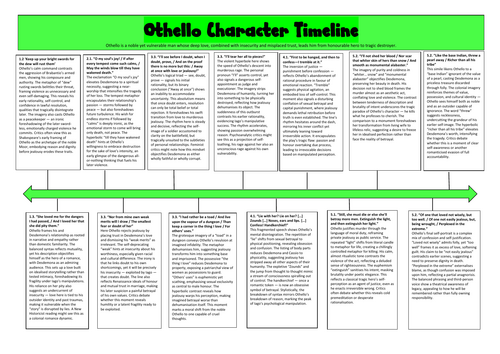 Othello quotation timeline | Teaching Resources