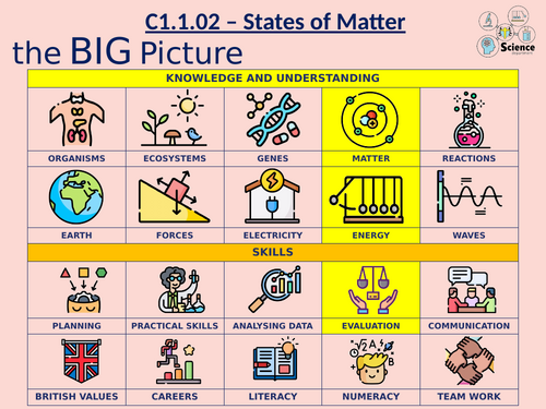 KS3 Year 7 Chemistry - Movement of substances - States of Matter ...