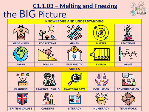 KS3 Year 7 Particles and their behaviour Chemistry - Movement of ...