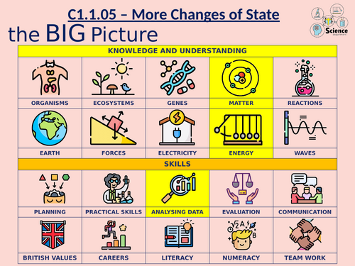KS3 Year 7 Particles and their behaviour Chemistry - Movement of ...