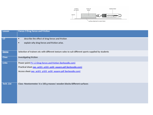 KS3 Year 7 Physics - Forces - Drag Forces and Friction | Teaching Resources