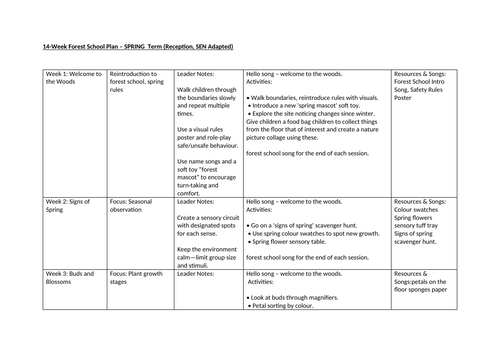 Spring Term Forest School Planning for EYFS SEN | Teaching Resources
