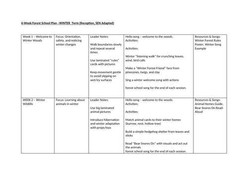 Winter themed Forest school planning for EYFS SEN children. | Teaching ...