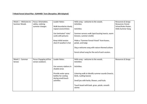 Summer term EYFS SEN forest school planning | Teaching Resources