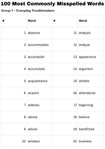 list of 100 most commonly misspelled words | Teaching Resources