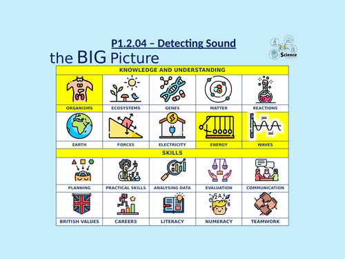 KS3 Year 7 Physics - Sound - Detecting Sound | Teaching Resources