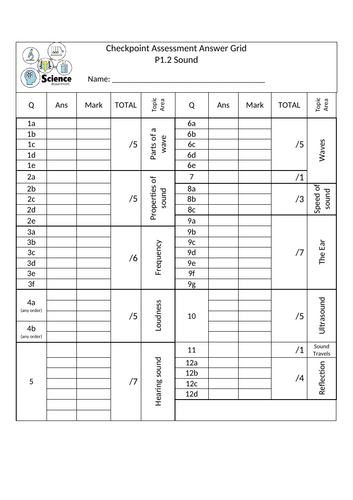 KS3 Year 7 Physics - Sound - End of Topic Test and DIRT Extensions ...
