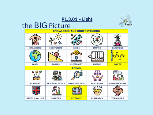 KS3 Year 7 Physics - Light - Light | Teaching Resources