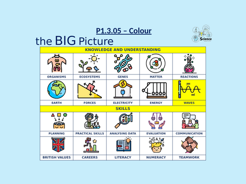 KS3 Year 7 Physics - Light - Colour | Teaching Resources