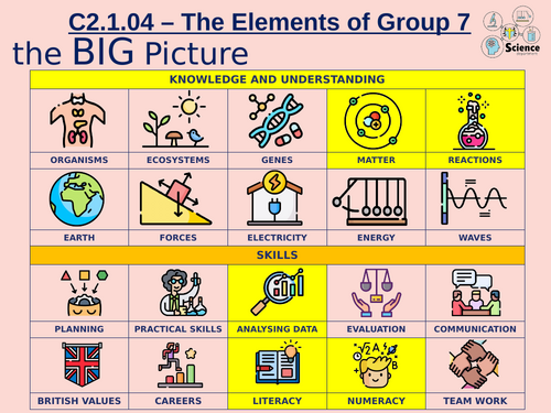 KS3 Year 8 - Chemistry - Periodic Table - The Elements of Group 7 ...