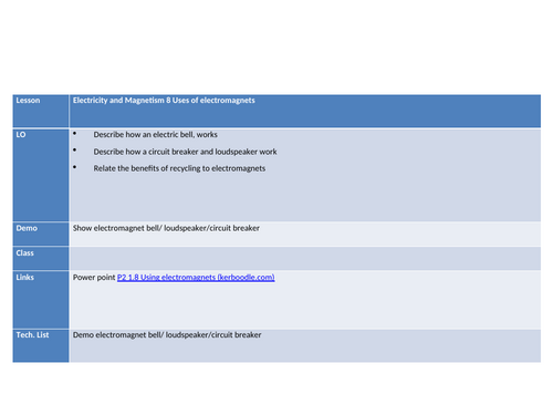 KS3 Year 8 - Physics - Electricity & Magnetism - Using Electromagnets ...