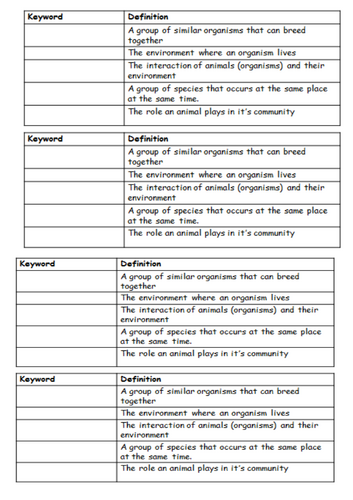 KS3 Year 8 - Biology - Ecosystems Processes - Ecosystems | Teaching ...