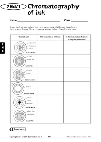 KS3 Year 8 - Chemistry - Separation Techniques - Chromatography ...