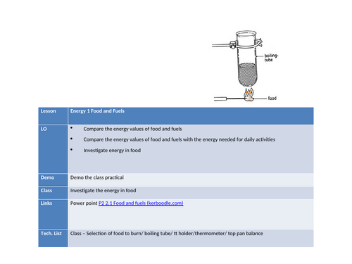 Secondary Physics Resources: Physics Lessons for KS3, KS4, GCSE | Tes