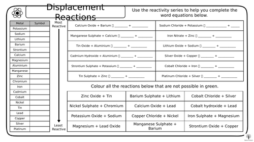KS3 Year 8 - Chemistry - Metals and Acids - Metal Displacement Reactions | Teaching Resources