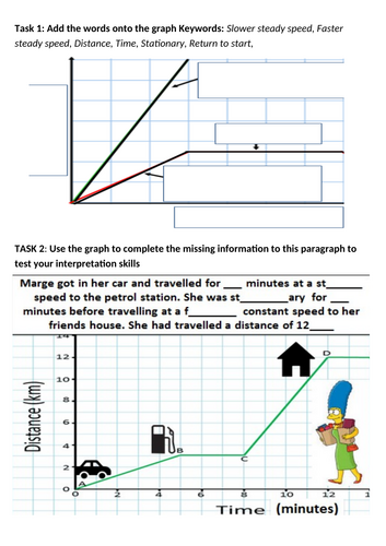 KS3 Year 8 Physics - Motion & Pressure - Motion Graphs | Teaching Resources