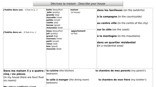 House & home - Sentence builder - French | Teaching Resources