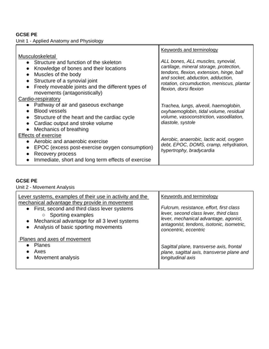 AQA GCSE PE Topic Overview Sheets | Teaching Resources