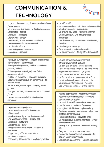 Communication & technology - IGCSE French revision | Teaching Resources