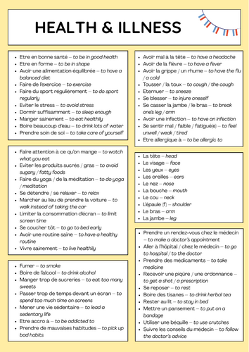 Health & illness - IGCSE French revision | Teaching Resources