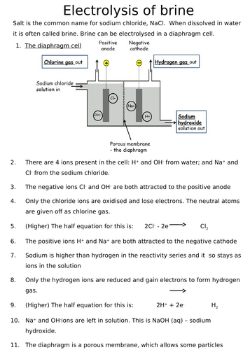 KS4 Year 10 - Chemical Changes - Electrolysis of Aqueous Solutions ...