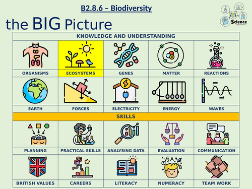 KS4 Year 10 - Ecology - Biodiversity | Teaching Resources