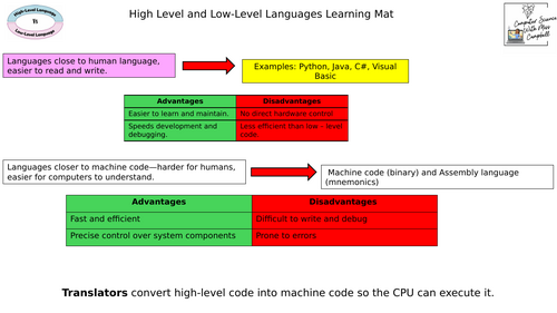 High Level and Low Level Languages learning mat | Teaching Resources