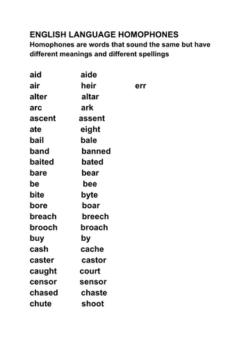 GCSE ENGLISH REVISION (language paper) homophones | Teaching Resources