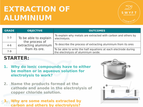 NEW AQA GCSE (2016) Chemistry - Extracting Aluminium | Teaching Resources