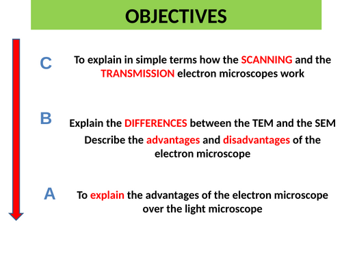 Transmission and Scanning Electron Microscopy LESSON 2025 powerpoint ...