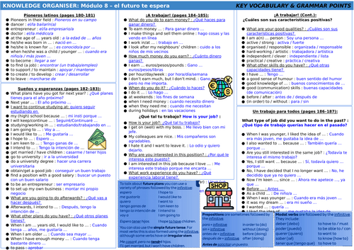 Spanish GCSE 2024 Module 8 KnowledgeOrganiser | Teaching Resources