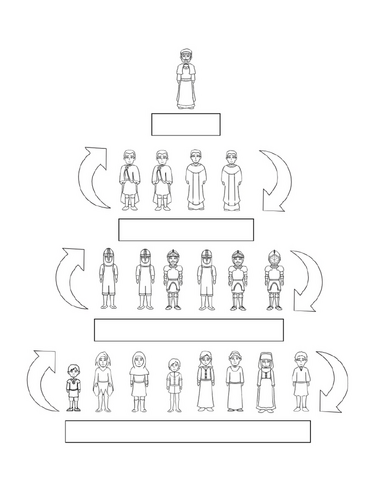 Feudal System Blank Diagram Worksheet | Teaching Resources