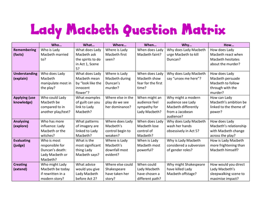 Macbeth and Lady Macbeth question matrix | Teaching Resources