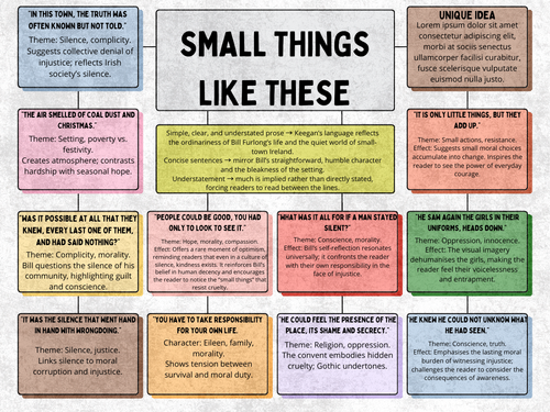 Small Things Like These – Key Quotes and Analysis | Teaching Resources