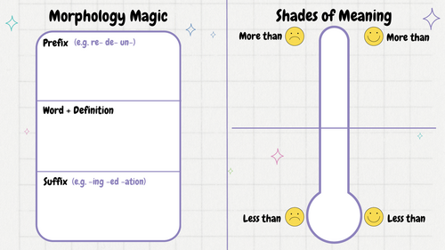 Shades of Meaning and Morphology Magic resources (KS2) | Teaching Resources