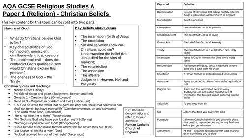 AQA GCSE Religious Studies topic sheets | Teaching Resources