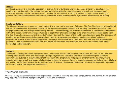 Phonics progression document template | Teaching Resources