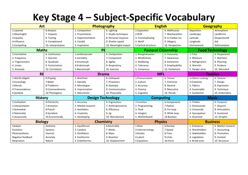 Vocabulary Across the Curriculum Key Stage 3 and 4. | Teaching Resources