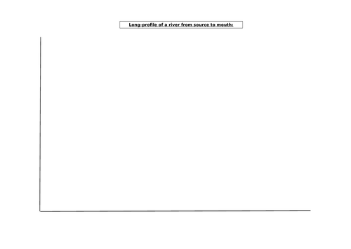Long Profile of a River Lesson KS3 and KS4 / GCSE Lesson | Teaching ...