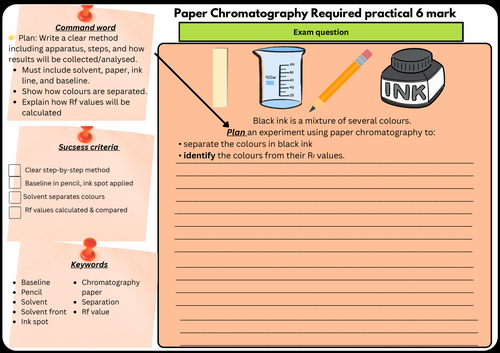 GCSE Chemistry Paper 2 Required Practical – Paper Chromatography (6 ...