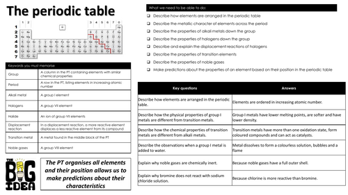 Topic 5 The periodic table summary notes | Teaching Resources