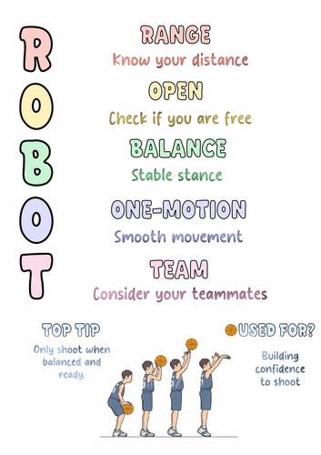 Robot Basketball Shooting Teaching Resources