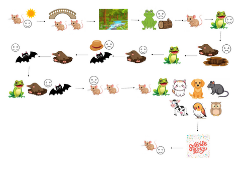 Harry the Happy Mouse Storymap | Teaching Resources