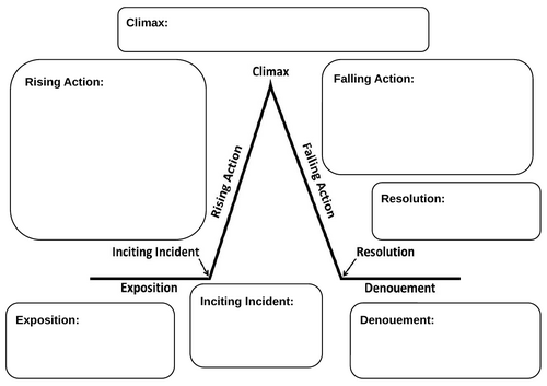 The Bone Sparrow SOL | Teaching Resources