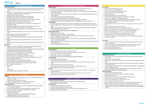 Development Matters Overview (EYFS) | Teaching Resources