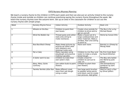 Nursery Rhyme Planning EYFS | Teaching Resources